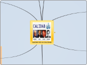 CALIDAD - Mind Map